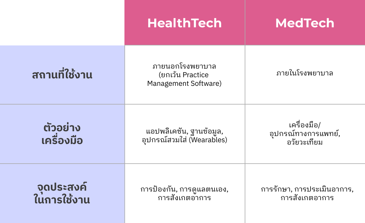 Degree Plus องค์ความรู้แห่งโลกอนาคต จากคณาจารย์ชั้นนำของประเทศ
